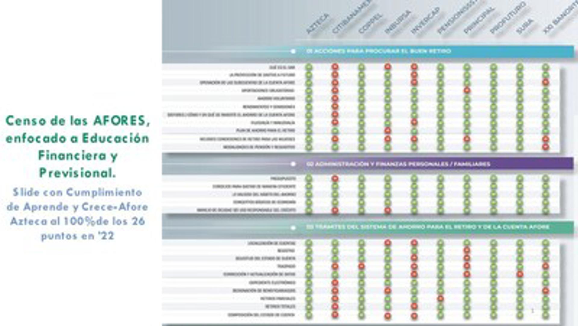 CONSAR reconoce a Afore Azteca por acciones y contenido de educación ...