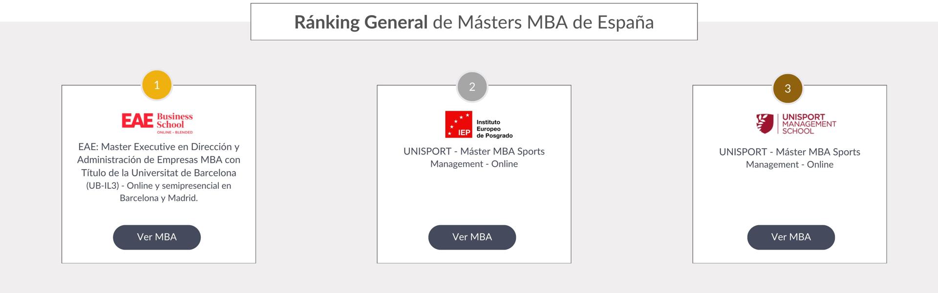 Los alumnos eligen los mejores Másteres MBA del curso 2023-2024